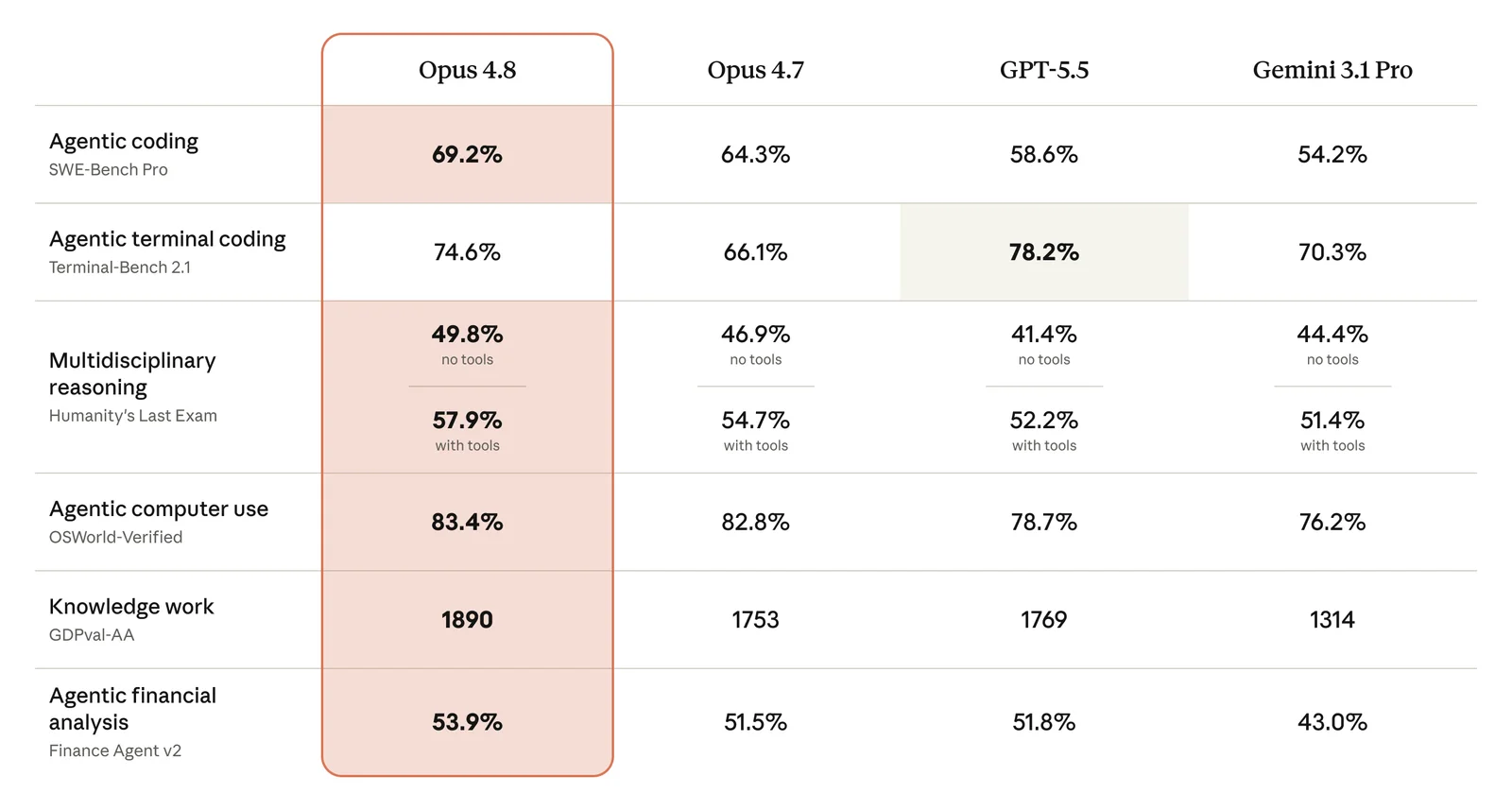 Claude Opus 4.8 Developer Guide | Karan Goyal
